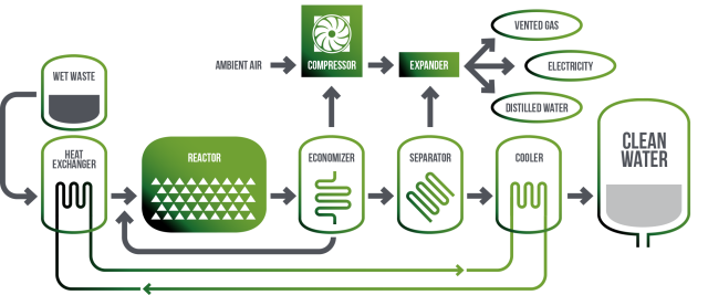 PFAS Solutions Toolbox | ReSolve